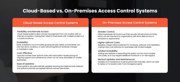 How to Choose the Best Door Access Control System to Secure Your Office ...